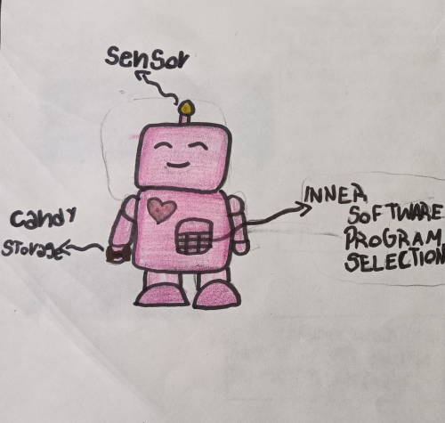 The Helpful Robot : Little Inventors